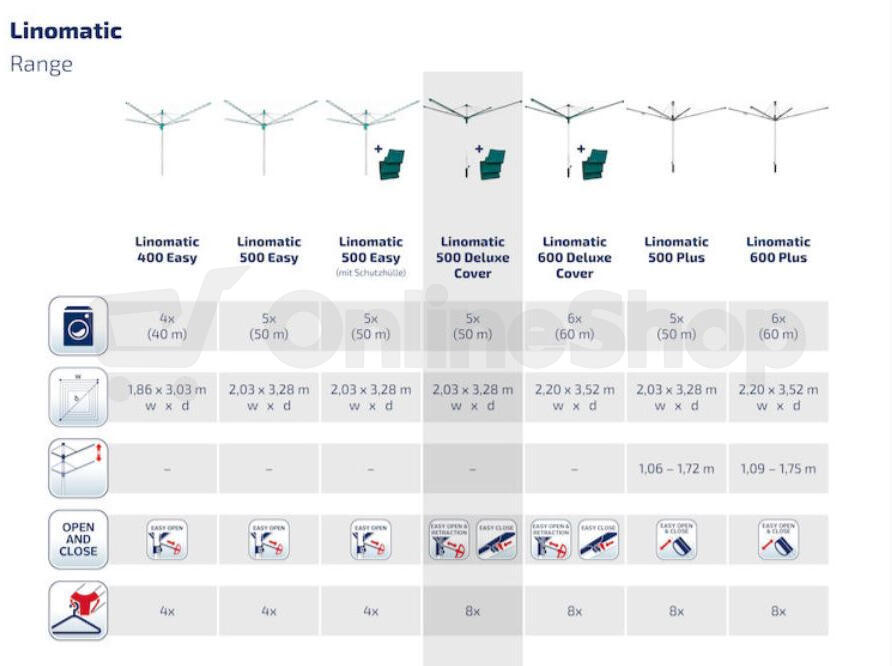 Venkovní sušák LEIFHEIT LINOMATIC 500 Deluxe Cover | OnlineShop.cz