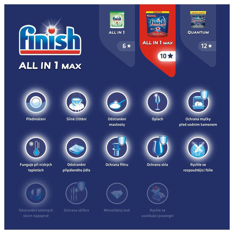 Finish tablety do myčky All in 1 Max Lemon, 48 ks | OnlineShop.cz