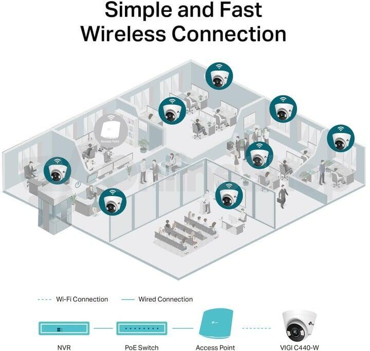Dotaz k produktu TP-Link VIGI C440(4mm), 4MP, Turret, PoE, IR 30m ...