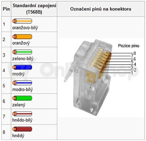 Dotaz k produktu PremiumCord Konektor RJ45 8pinů - na drát, balení 50ks ...
