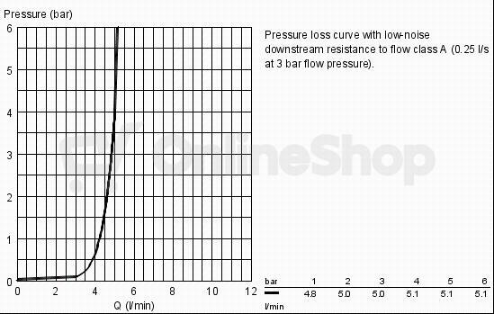 Grohe Lineare - páková umyvadlová baterie (23296000) | ONLINESHOP.cz
